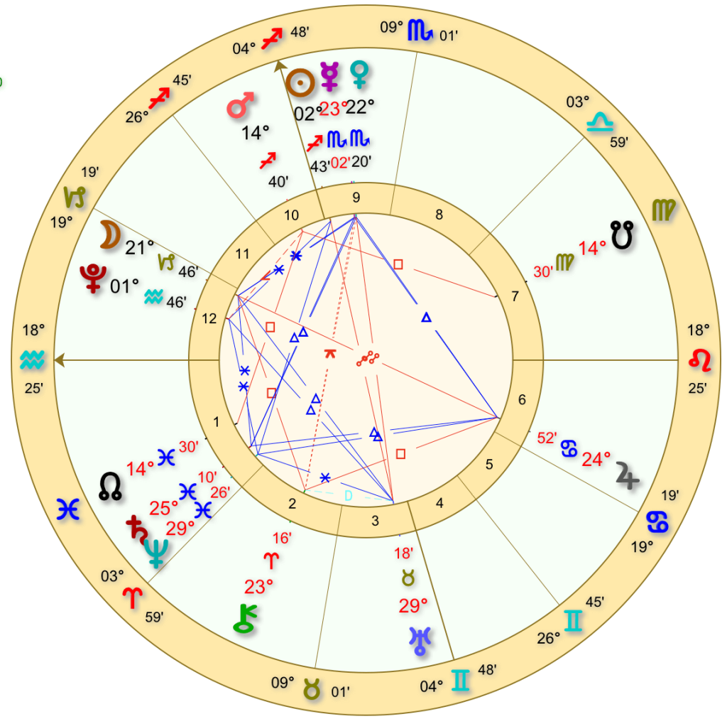 Astrology Transits for 2025: The top things to prepare for